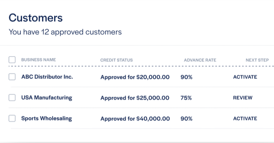 AR Collections | Resolve
